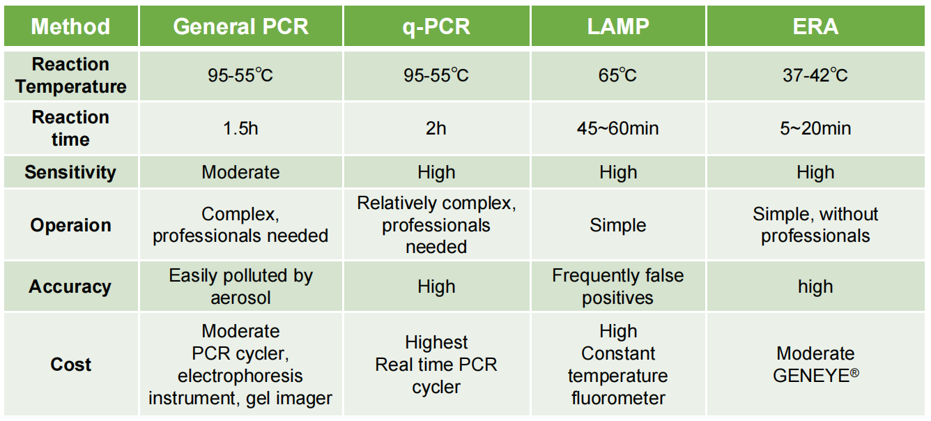 ERA Technology-GenDx Biotech-Infection POCT Innovator